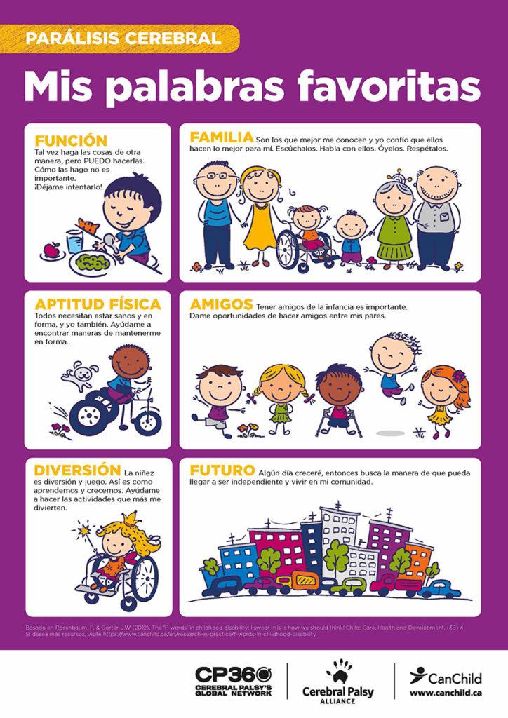 Millones De Motivos En El Día Mundial De La Parálisis Cerebral 2021